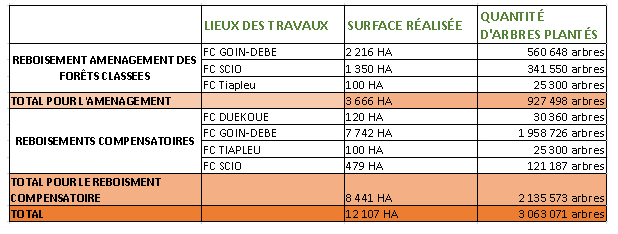 Tab_recap - THANRY Côte d'Ivoire